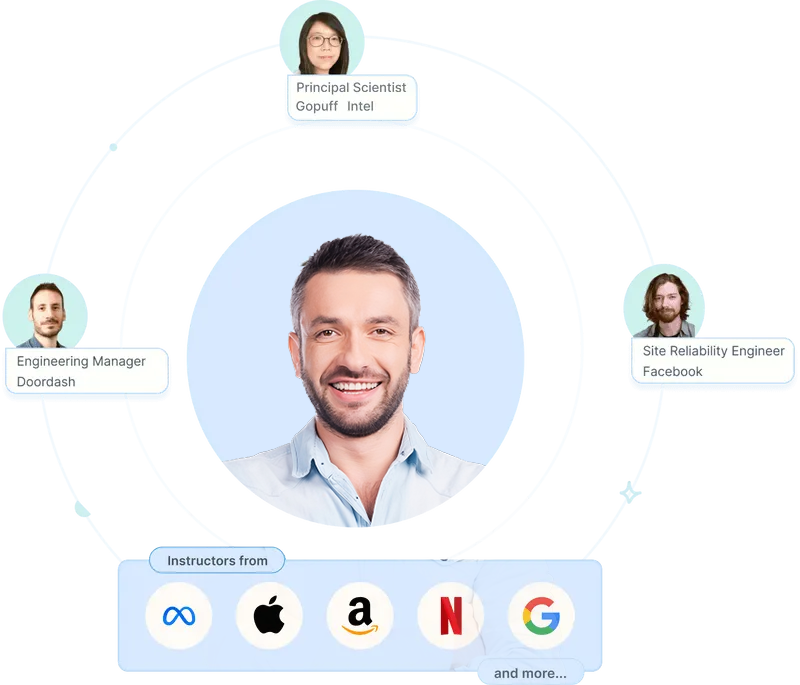 Become a Machine Learning Engineer in 12 months